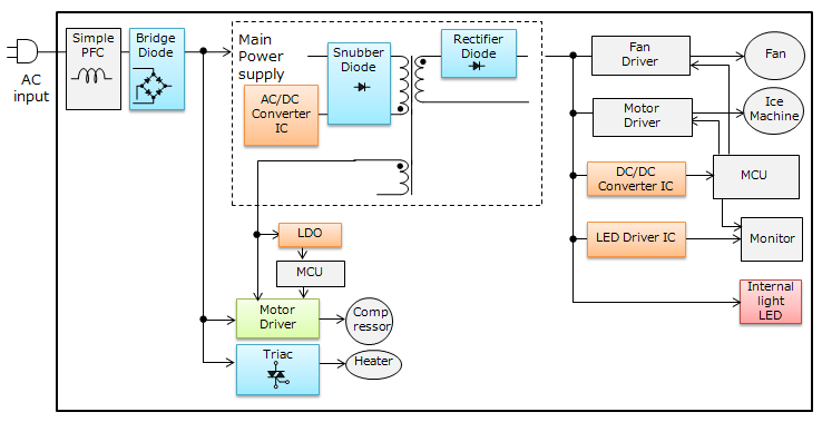 Refrigerators ｜Sanken Electric