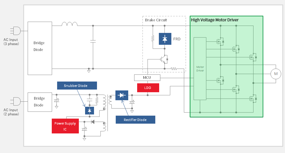 AC Servo Motors ｜Sanken Electric