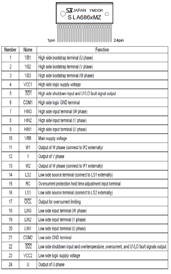 SLA6868MZ ｜Sanken Electric
